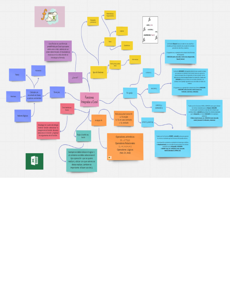 Mapa Conceptual Funcion | PDF