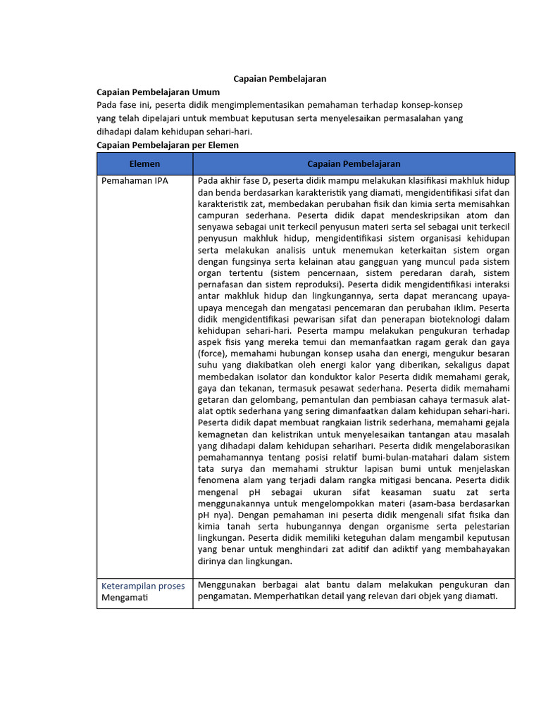 CP, TP, ATP Dan Modul Belajar IPA | PDF