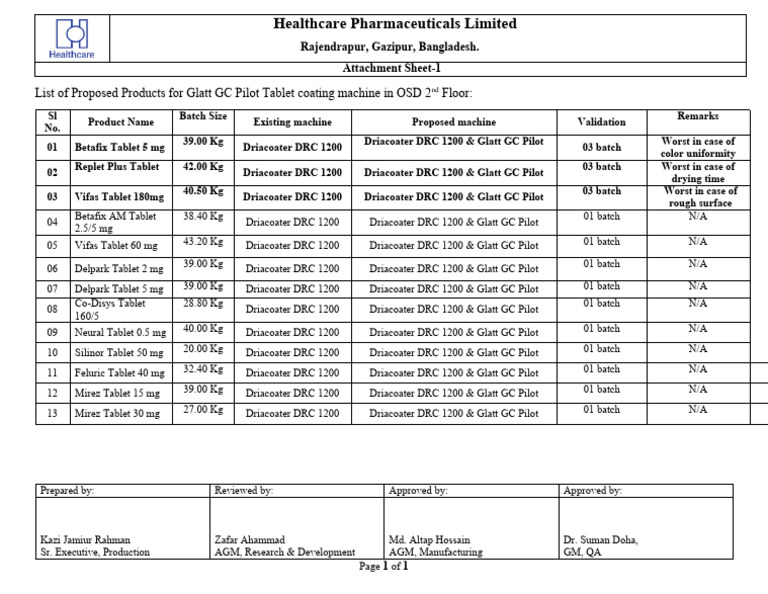 Product Transfer To Glatt GC Pilot | Download Free PDF | Tablet ...