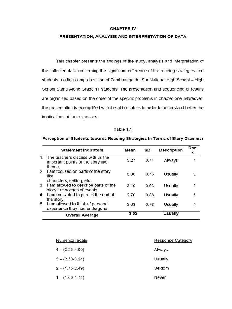 Chapter Iv | PDF | Reading Comprehension | Statistical Hypothesis Testing