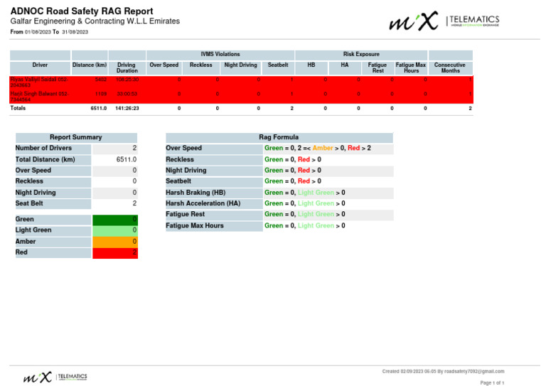 ADNOC Road Safety RAG Report | PDF | Seat Belt | Transportation Engineering