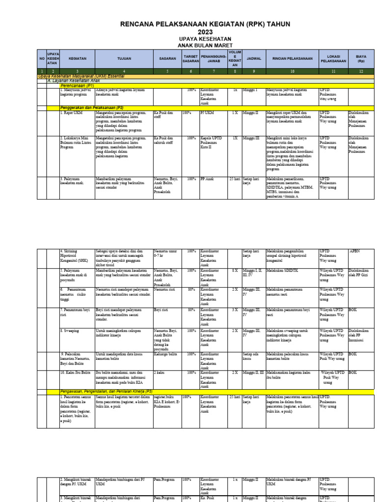 RPK Kes. Anak 2023 | PDF