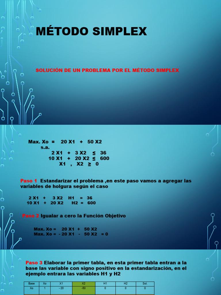 2.3.1 Método Simplex | PDF