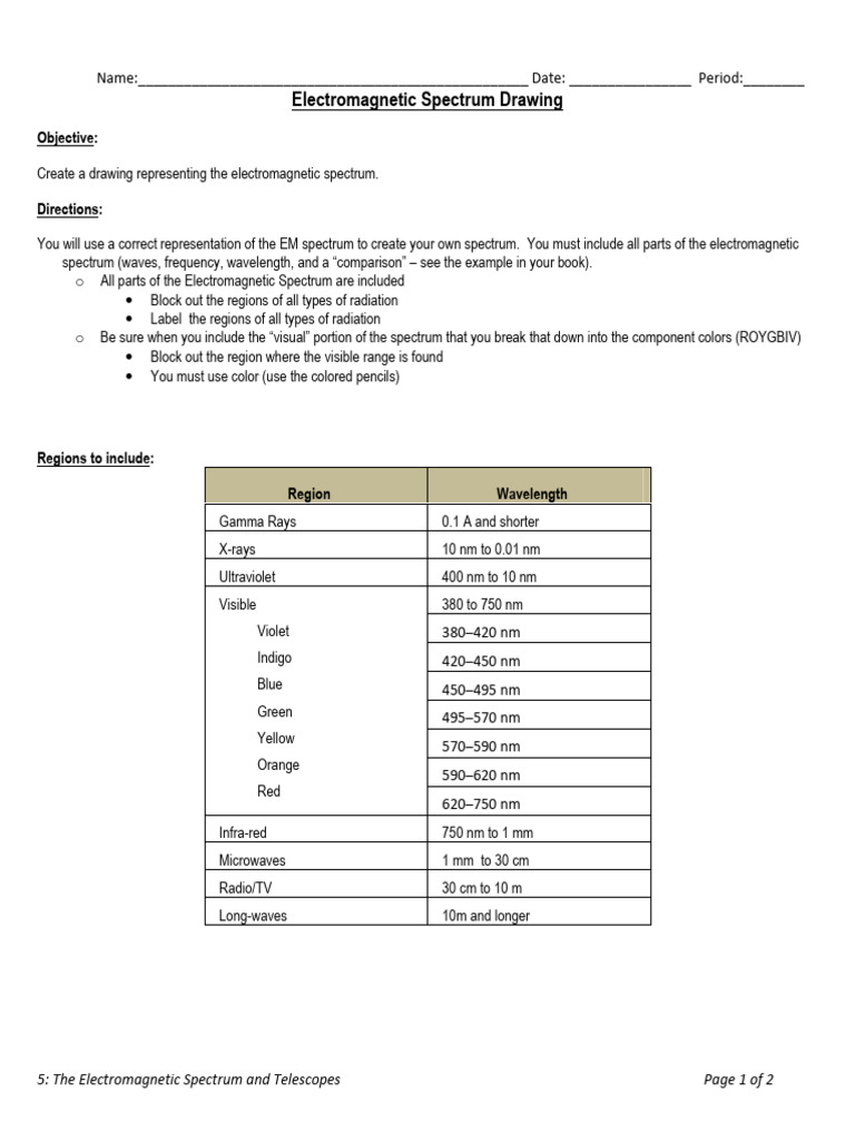 Em Spectrum Drawing and Webquest | PDF | Electromagnetic Spectrum ...