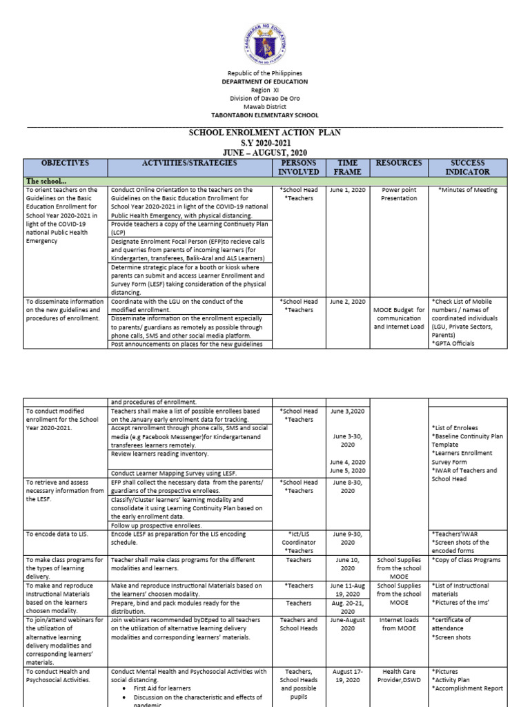 Enrollment Action Plan | PDF | Learning | Teachers