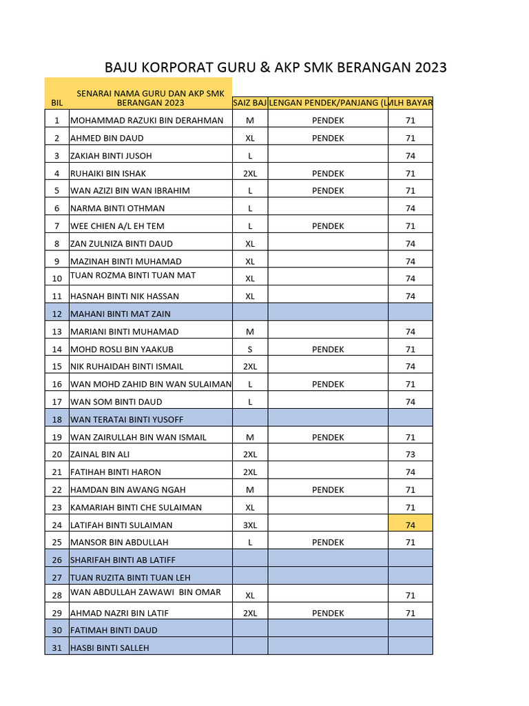 Baju Korporat Guru & Akp SMK Berangan 2023 Kak Bah | PDF
