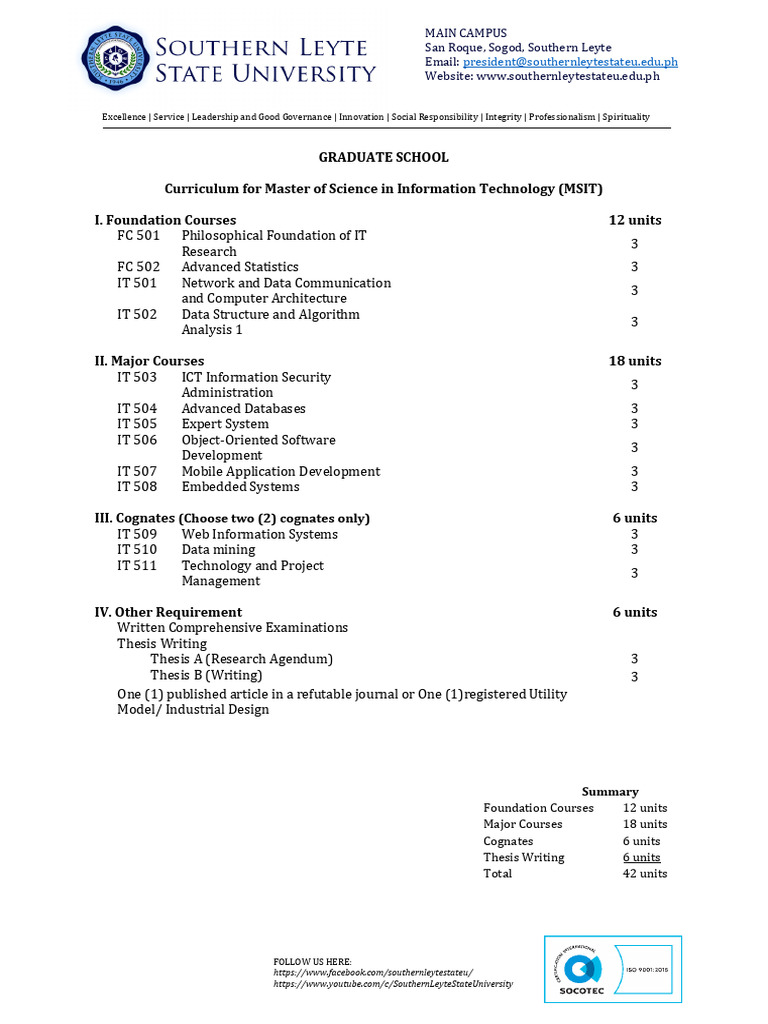 MSIT | PDF | Information System | Information Technology