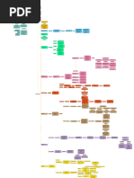 FTSTS - Sentar e Levantar | PDF | Tempo | Músculo