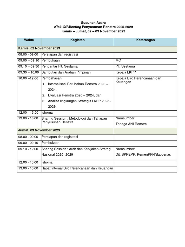 Susunan Acara Kick-Off Penyusunan Renstra LKPP 2025-2029 | PDF