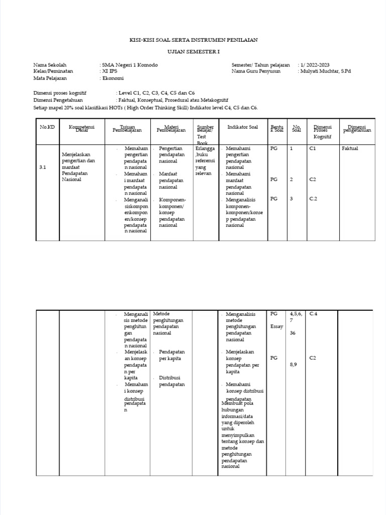Kisi Kisi Soal Dan Instrumen Penilaian Ekonomi Kelas 11 | PDF