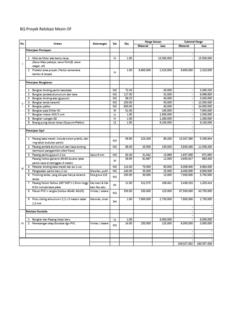 BOQ'3 Renovasi Ruang OF | PDF