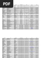 Data Integrity Checklist | PDF | Programmable Logic Controller | Audit