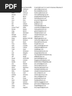 PR Brand Email List Sheet1 | PDF | Cosmetics | Fashion