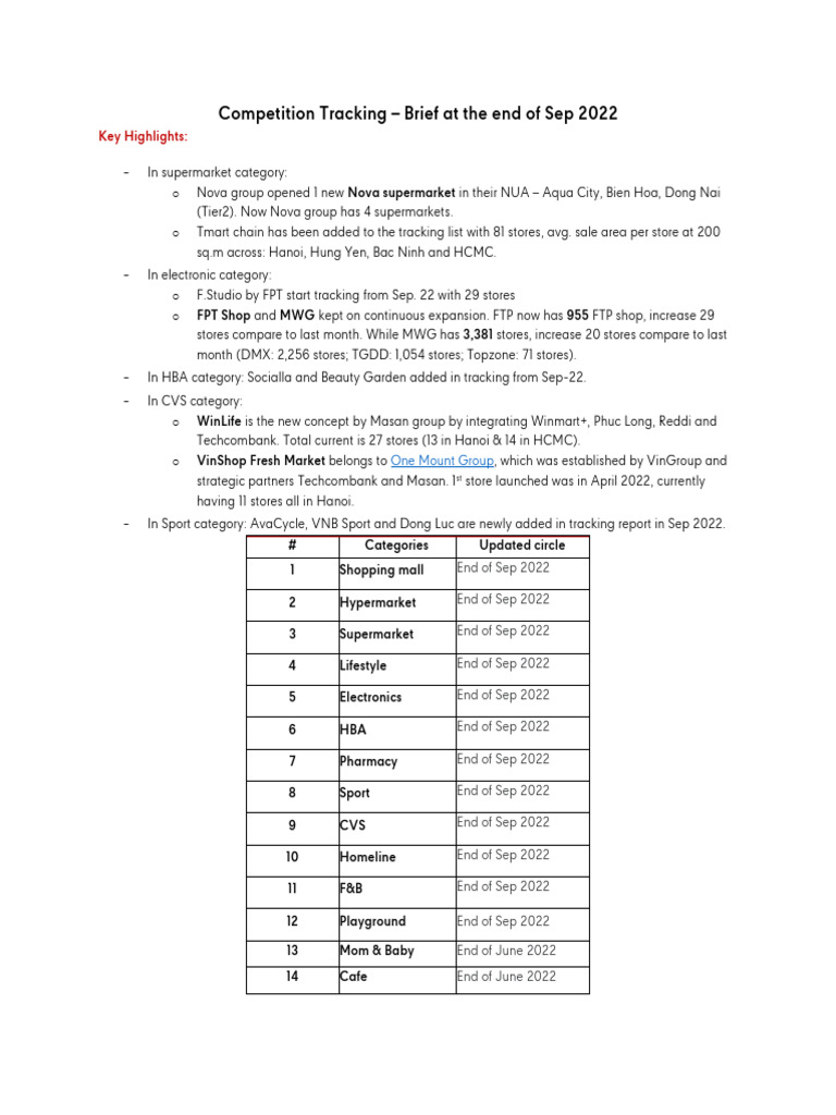 Competition Tracking - Brief at The End of Sep 2022 | PDF | Supermarket ...