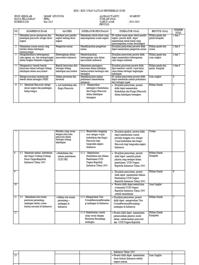 Kisi-Kisi Usp Kelas Ix 2023 | PDF