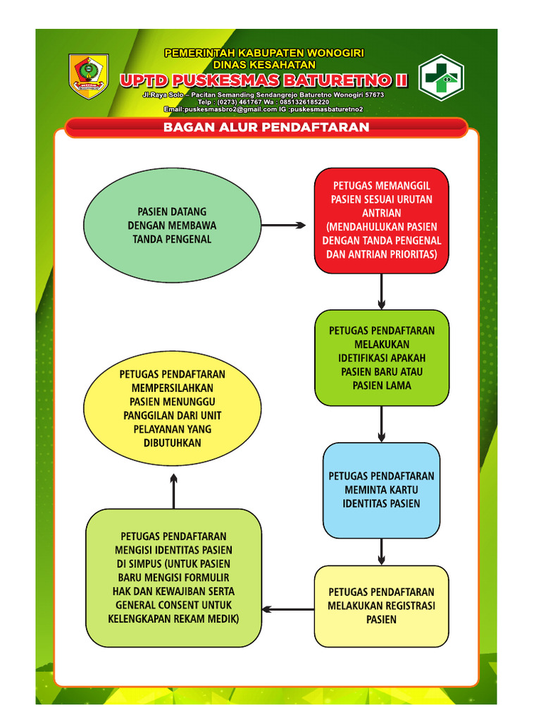 Bagan Alur Pendaftaran-1 | PDF