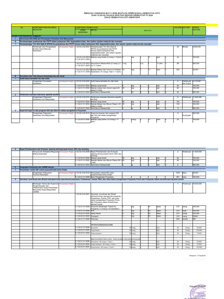Revisi Rab Bok Kota 2024 | PDF