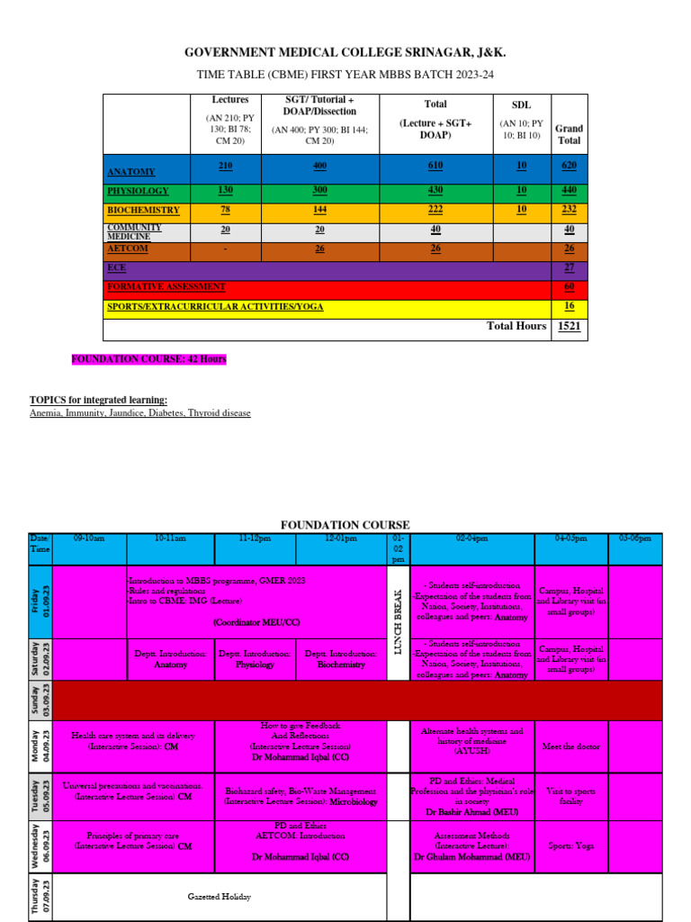 08-31-2311-47-26-GMC-Mbbs 1st Prof. TT 2023-24 | PDF | Skeletal Muscle | Nervous System