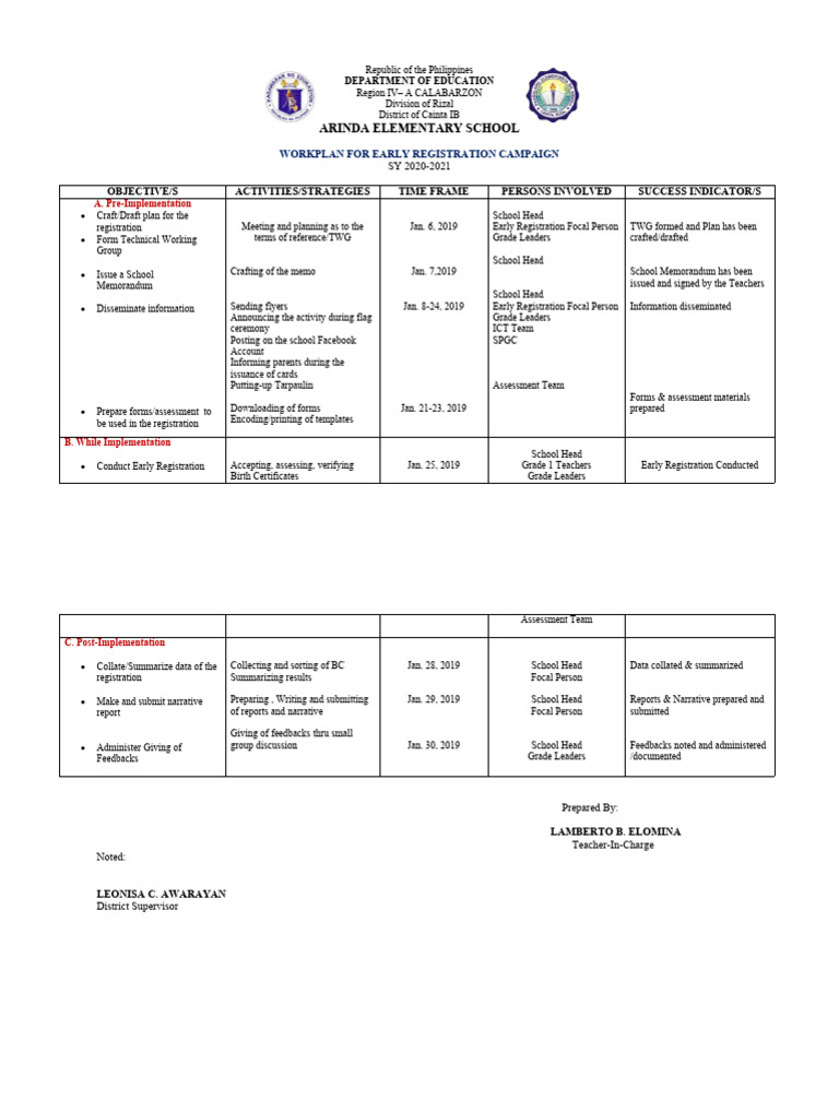 Arinda Elementary Early Registration Plan | PDF