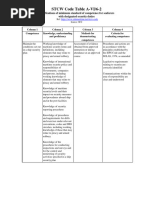 Standard Operating Procedures For Igf Cop-25-01-21 | PDF | Shipping