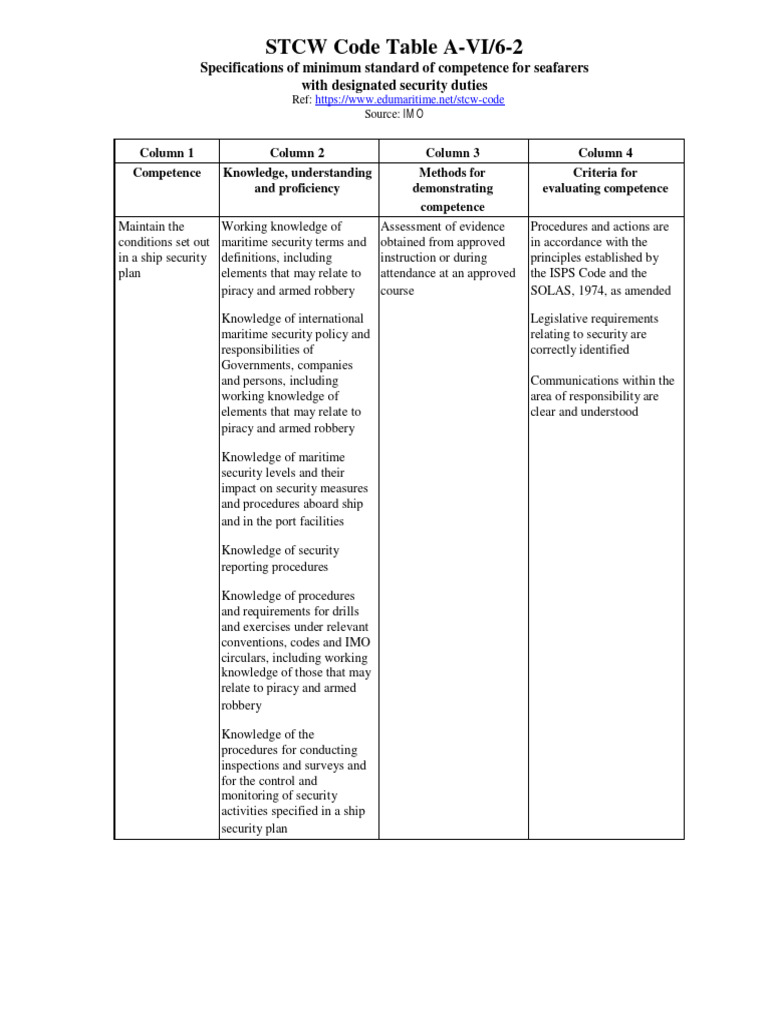 STCW Table A Vi 6 2 | PDF