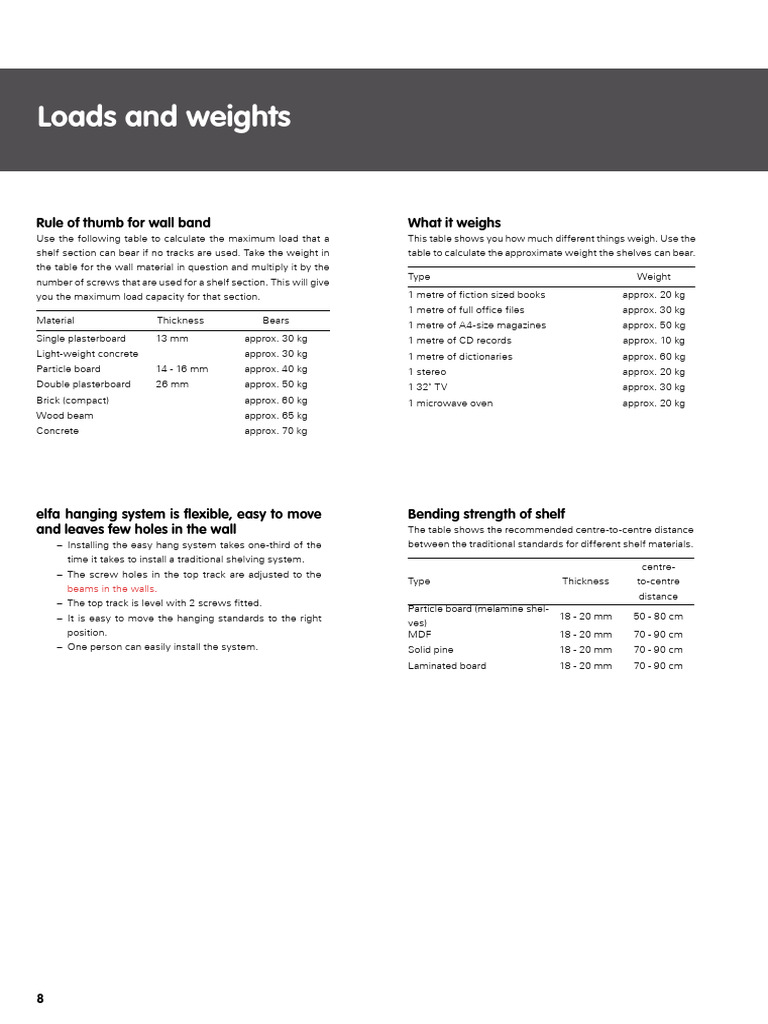 Weights and Loads - Elfa | PDF | Screw | Drywall