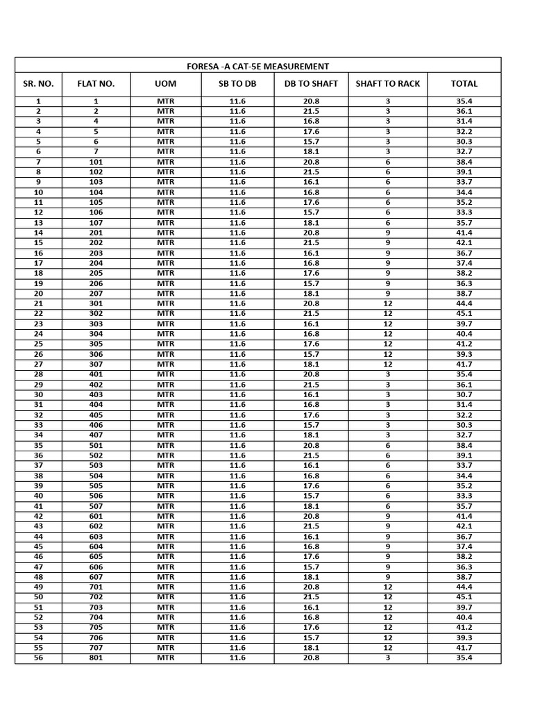 Foresta A Elv Cable Measurement | PDF