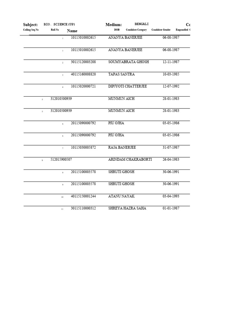 Counselling Sequence List BIO-SCIENCE Excel | PDF | Bengal