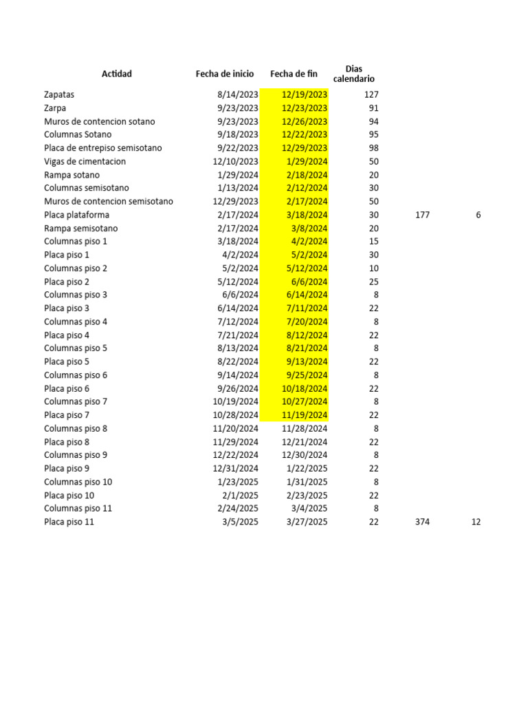 Programación Estructura | PDF | Ingeniería estructural | Ingeniero civil