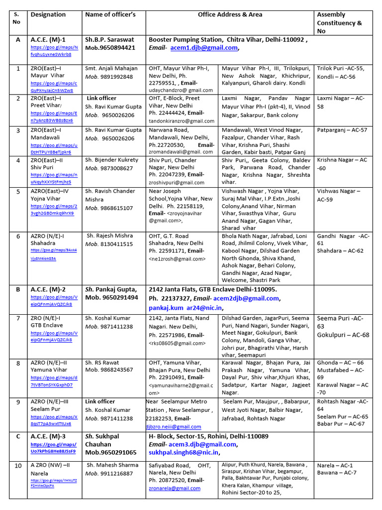 Contact Us | PDF | Delhi