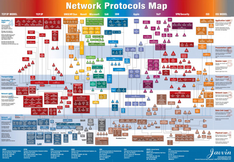 Network Protocols Map | PDF