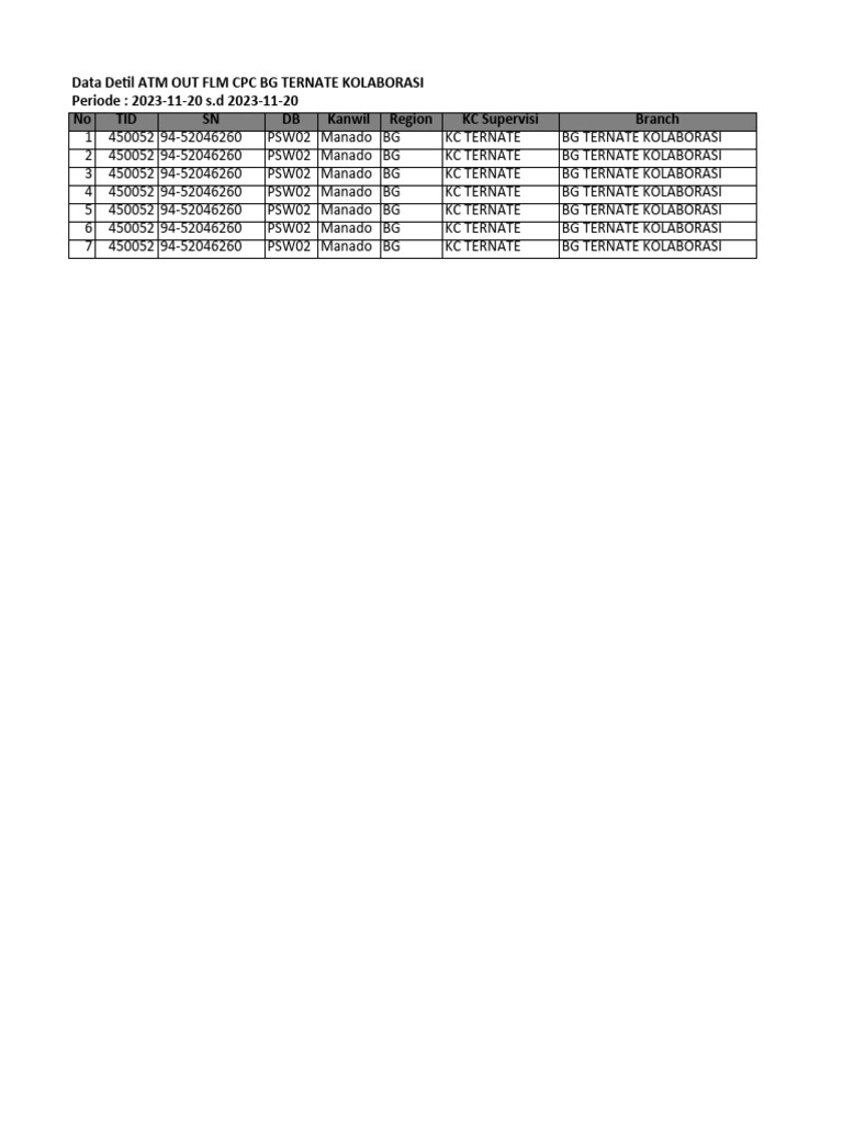 Out FLM CPC BG TERNATE KOLABORASI 20231120 20231120 | PDF
