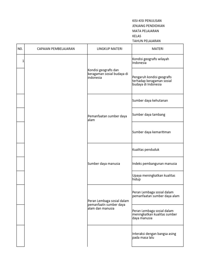 Kisi-Kisi Ips Kelas 8 | PDF