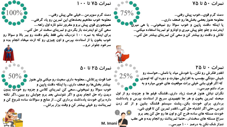 Score Meaning | PDF