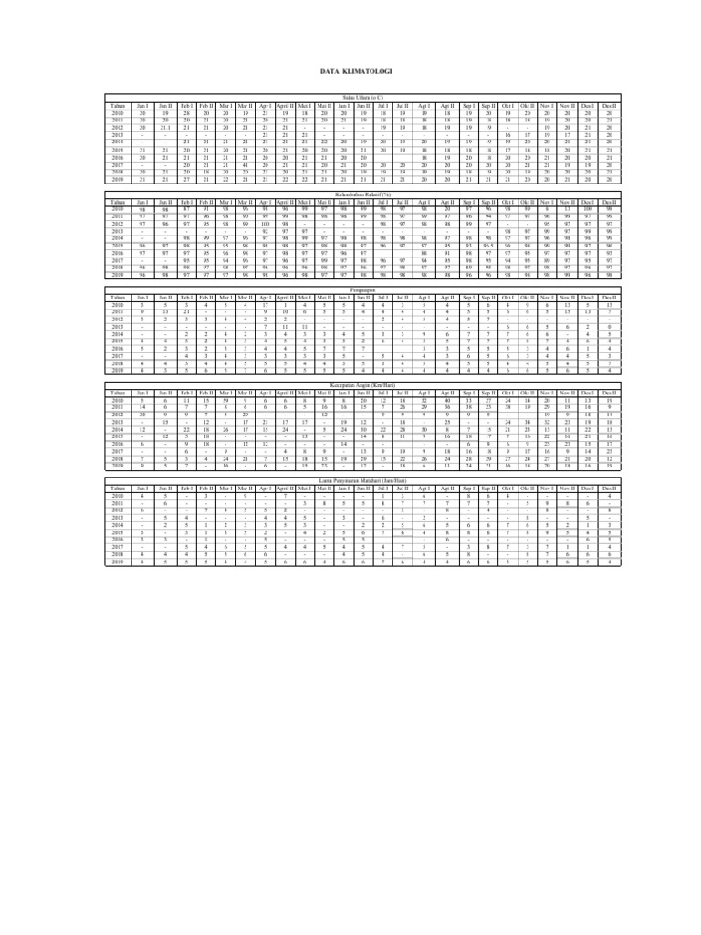 Data Klimatologi Pdf