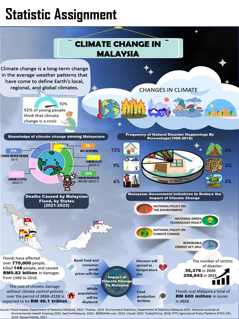 Assignment Statistic | PDF | Climate Change | Climate Assignment Statistic | PDF | Climate Change | Climate