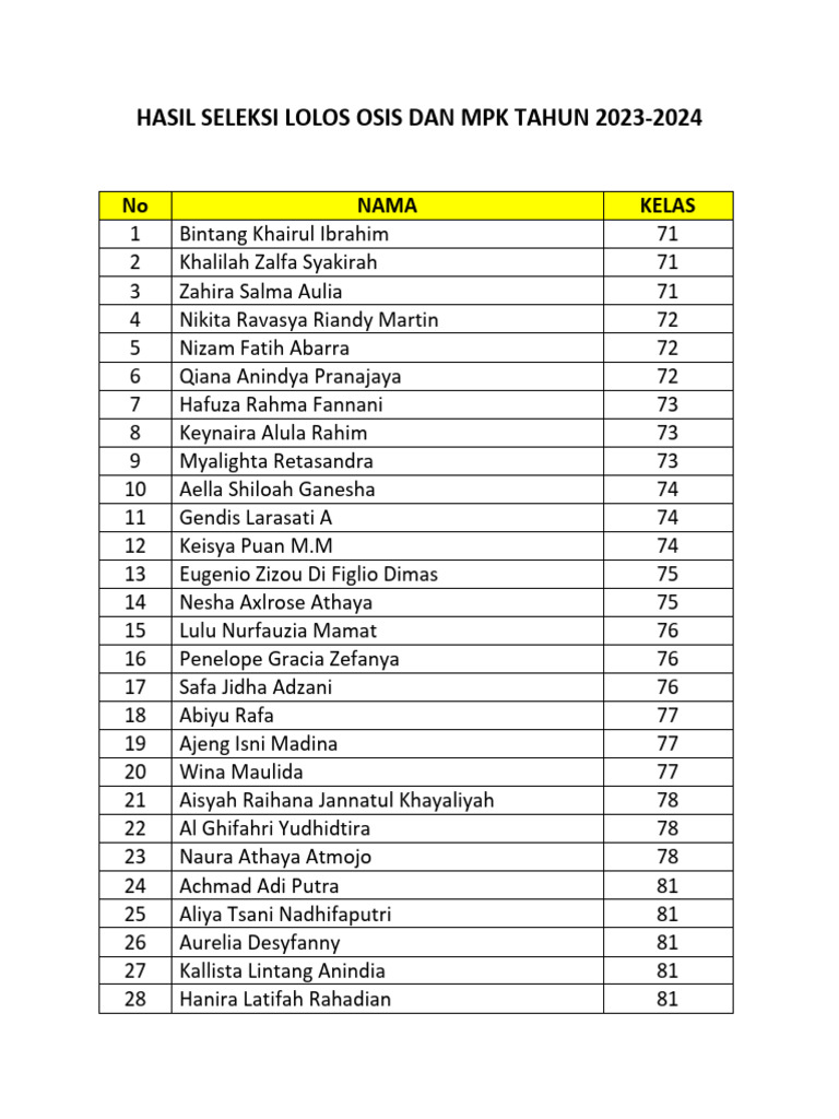 Hasil Seleksi Osis Dan MPK 2023 | PDF