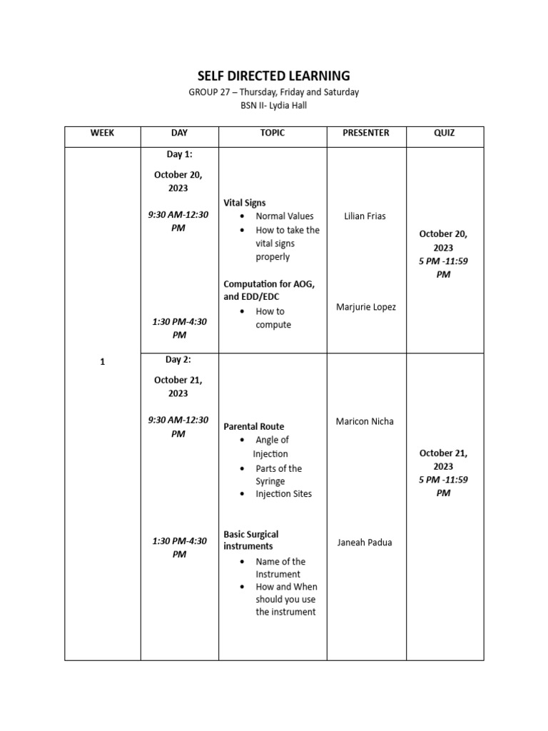 Self Directed Learning | PDF | Health Care | Medical Specialties