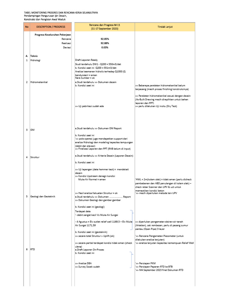 Tabel Progress-1 | PDF
