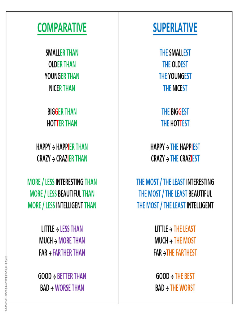 Comparative and Superlative Examples | PDF