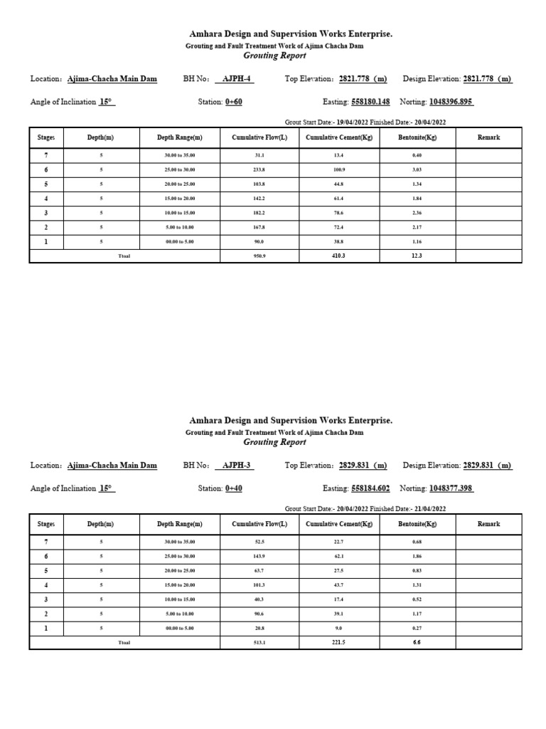 Primary Hole Grouting | PDF | Structural Engineering | Building Engineering