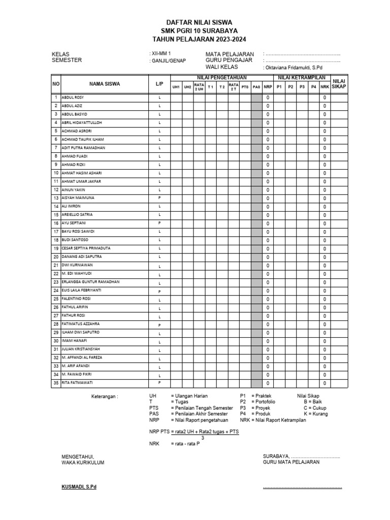 Daftar Nilai Kelas Xii Pdf