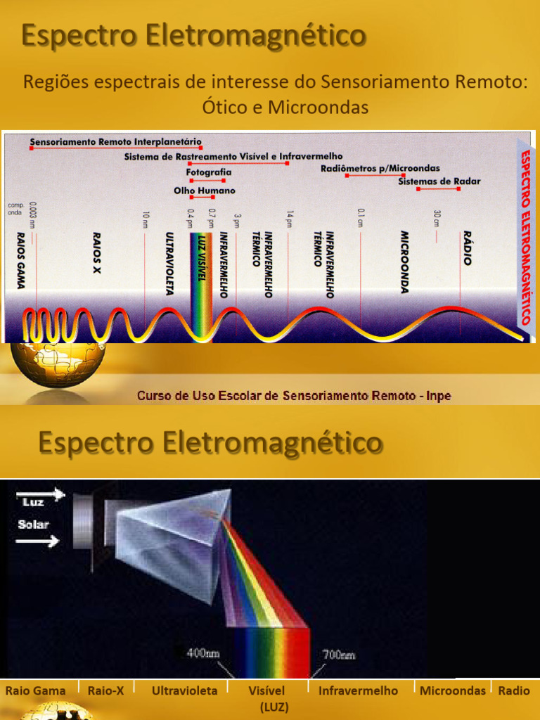Espectro Eletromagnético | PDF | Ultravioleta | Espectro eletromagnético