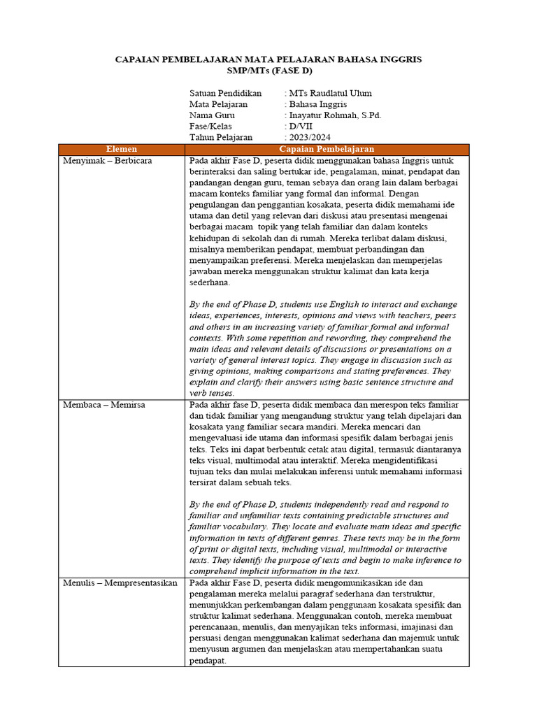 CP TP ATP B-INGGRIS Fase D Kelas VII | PDF
