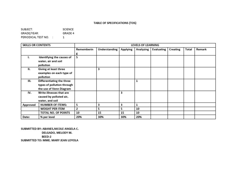 Sample Table of Specifications | PDF
