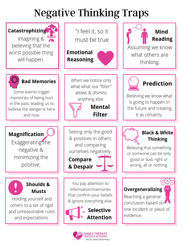 Negative Thinking Traps | PDF | Thought | Neuroscience