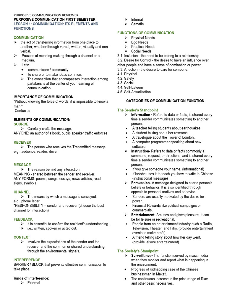Purposivecomm Midterm Firstsem-Reviewer | PDF | Communication | Motivation Purposivecomm Midterm Firstsem-Reviewer | PDF | Communication | Motivation