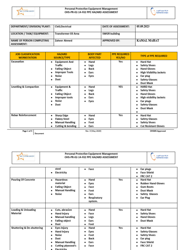 14-F02 Ppe Hazard Assessment | PDF | Personal Protective Equipment ...