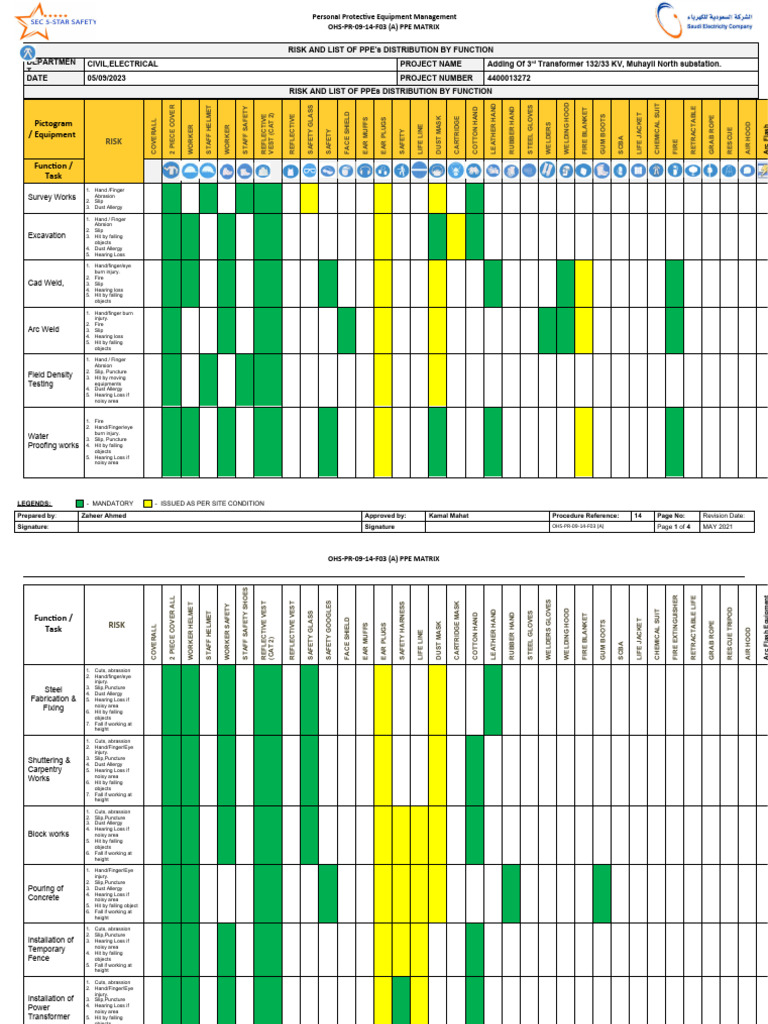 2.15 PPE Matrix FINAL | PDF | Personal Protective Equipment | Equipment