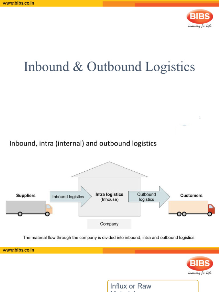 Sem 1 - SCM - Inbound & Outbound Logistics | PDF